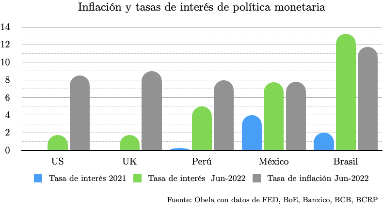 Inflación, más que un problema monetario.